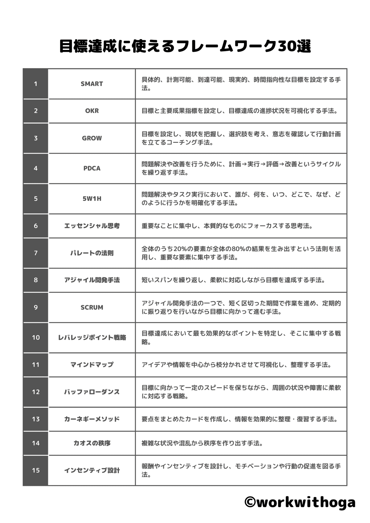 【思考整理術】目標達成のフレームワーク30選｜oga（@workwithoga）
