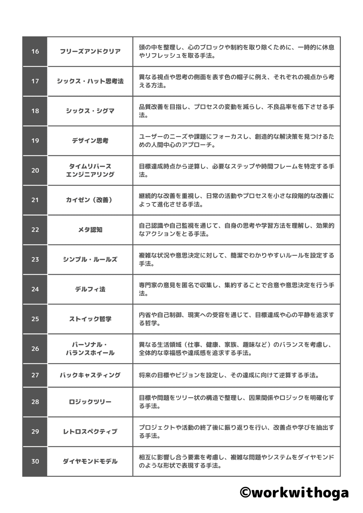 【思考整理術】目標達成のフレームワーク30選｜oga（@workwithoga）