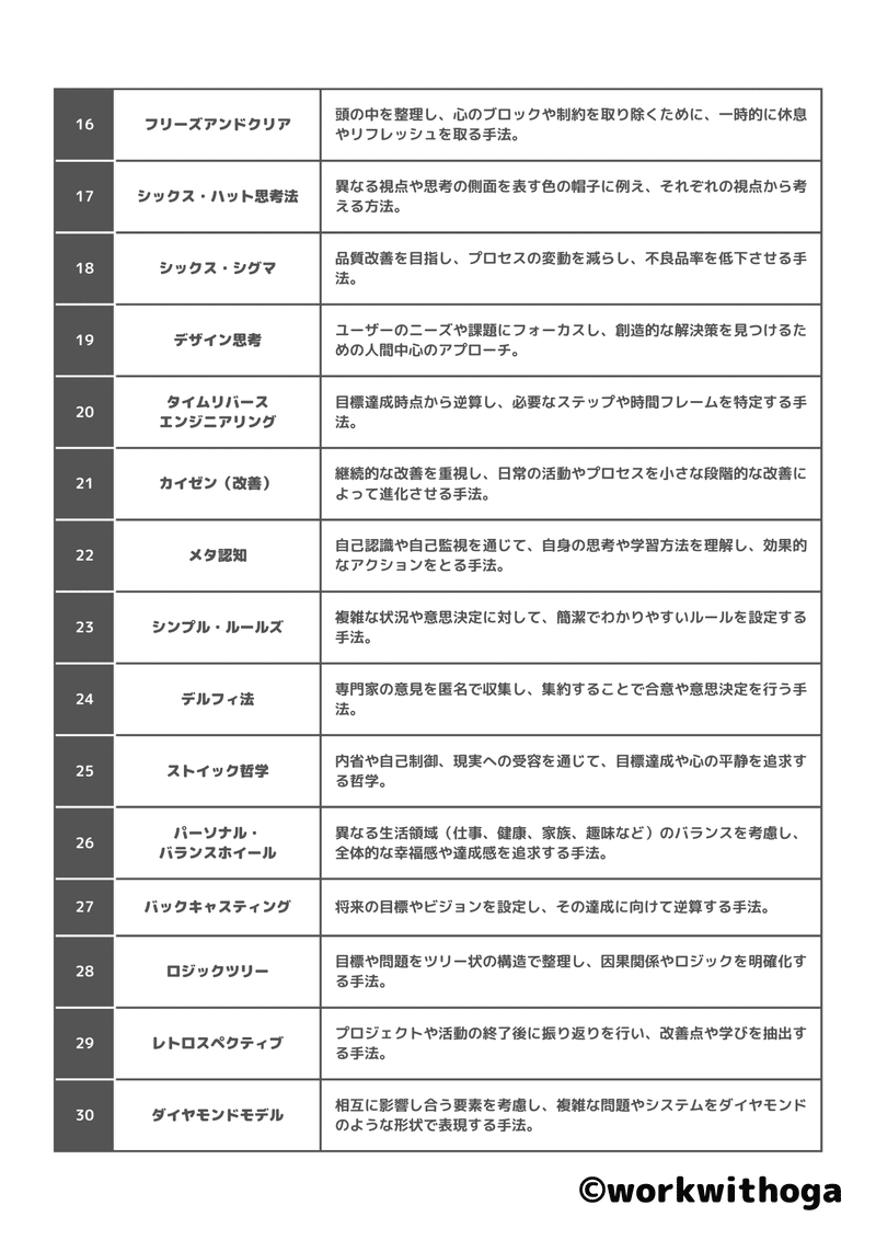 【思考整理術】目標達成のフレームワーク30選｜oga（@workwithoga）