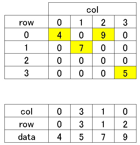 Pythonライブラリ(数値解析ソフトウェア)：SciPy｜KIYO