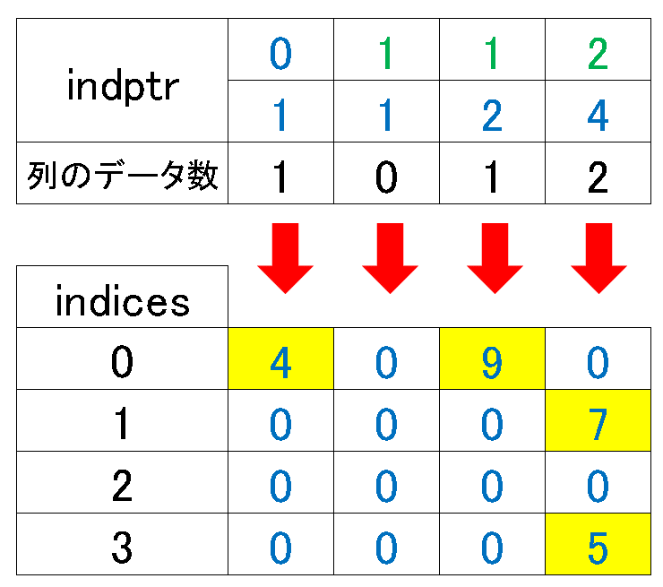 Pythonライブラリ(数値解析ソフトウェア)：SciPy｜KIYO