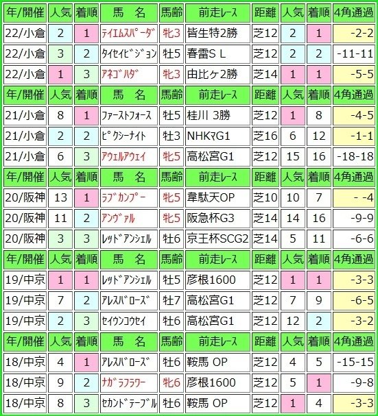 【CBC賞（G3）】～予想篇｜Haya