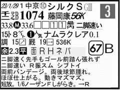 2023CBC賞 出走馬全頭診断～調教各指数＆外厩～｜JRDB 競馬アラカルト