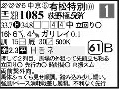 2023CBC賞 出走馬全頭診断～調教各指数＆外厩～｜JRDB 競馬アラカルト