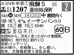 2023CBC賞 出走馬全頭診断～調教各指数＆外厩～｜JRDB 競馬アラカルト