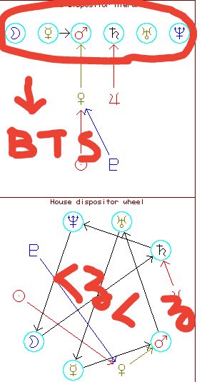【満員御礼】ホロスコープ企画3弾 ＃あなたのマニアック発見します｜akkiy☆
