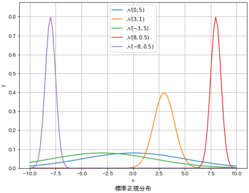 Pythonライブラリ(数値解析ソフトウェア)：SciPy｜KIYO