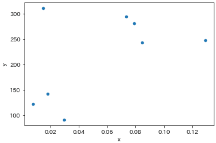 Pythonライブラリ(数値解析ソフトウェア)：SciPy｜KIYO