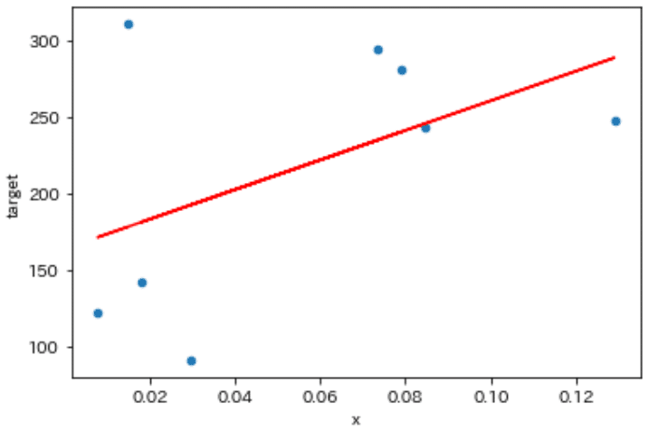 Pythonライブラリ(数値解析ソフトウェア)：SciPy｜KIYO