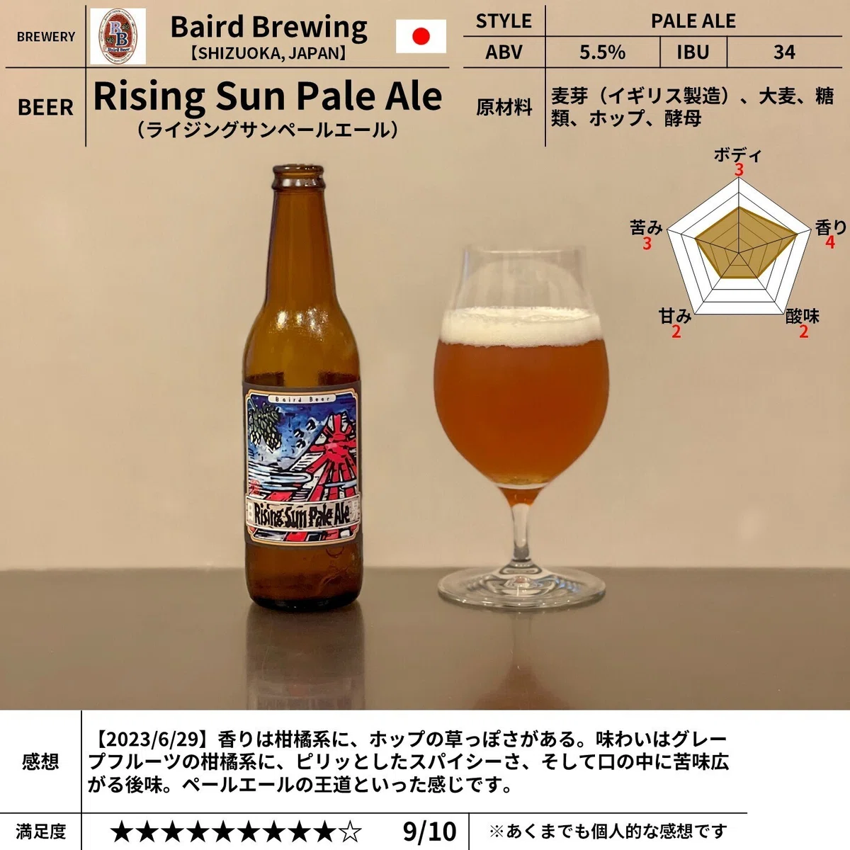 Baird Brewing（ベアードブルーイング）の「Rising Sun Pale Ale（ライジングサンペールエール）」｜yamashin0120