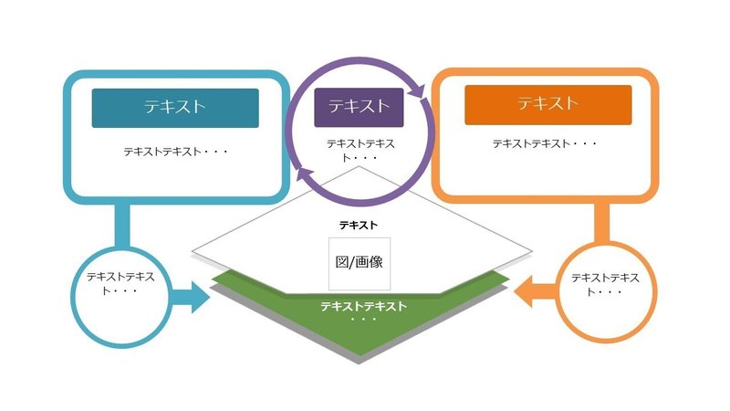 ToC/ToBに対するビジネス価値やビジネスモデルの整理（PPTフォーマット/ダウンロード用）｜マーケティング視点で読解力を高めるノート