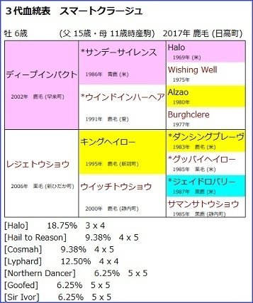 【CBC賞（G3）】～予想篇｜Haya
