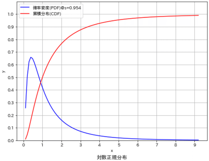 Pythonライブラリ(数値解析ソフトウェア)：SciPy｜KIYO