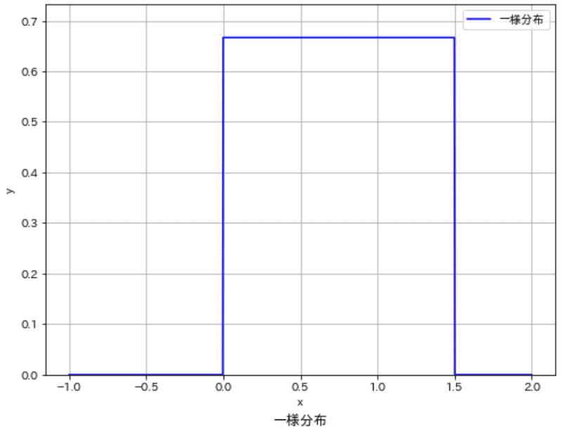 Pythonライブラリ(数値解析ソフトウェア)：SciPy｜KIYO