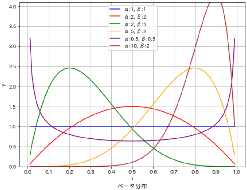 Pythonライブラリ(数値解析ソフトウェア)：SciPy｜KIYO
