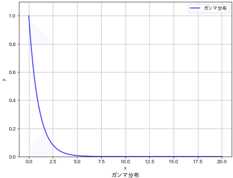 Pythonライブラリ(数値解析ソフトウェア)：SciPy｜KIYO