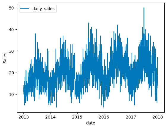 Python初心者による時系列解析〜SARIMAモデルの実装〜｜yudai