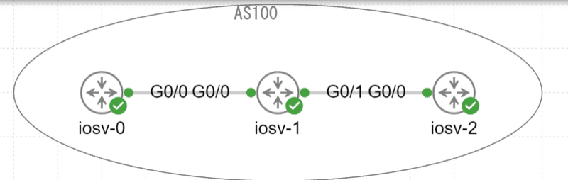 BGP Graceful-Restart済｜雪餅 福寿