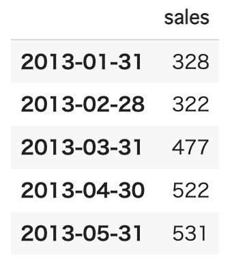 Python初心者による時系列解析〜SARIMAモデルの実装〜｜yudai