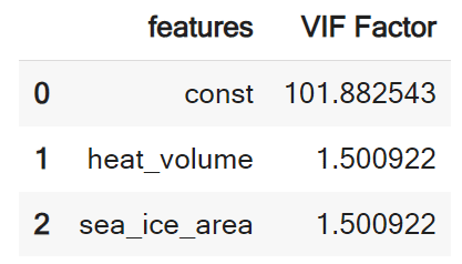 Pythonを利用した海面上昇の重回帰分析｜R