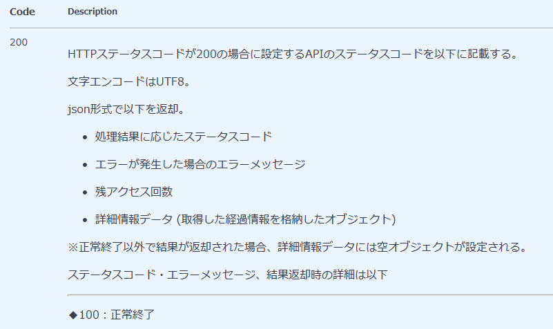 特許庁のAPIを使ってみる（導入編）｜アジア特許情報研究会