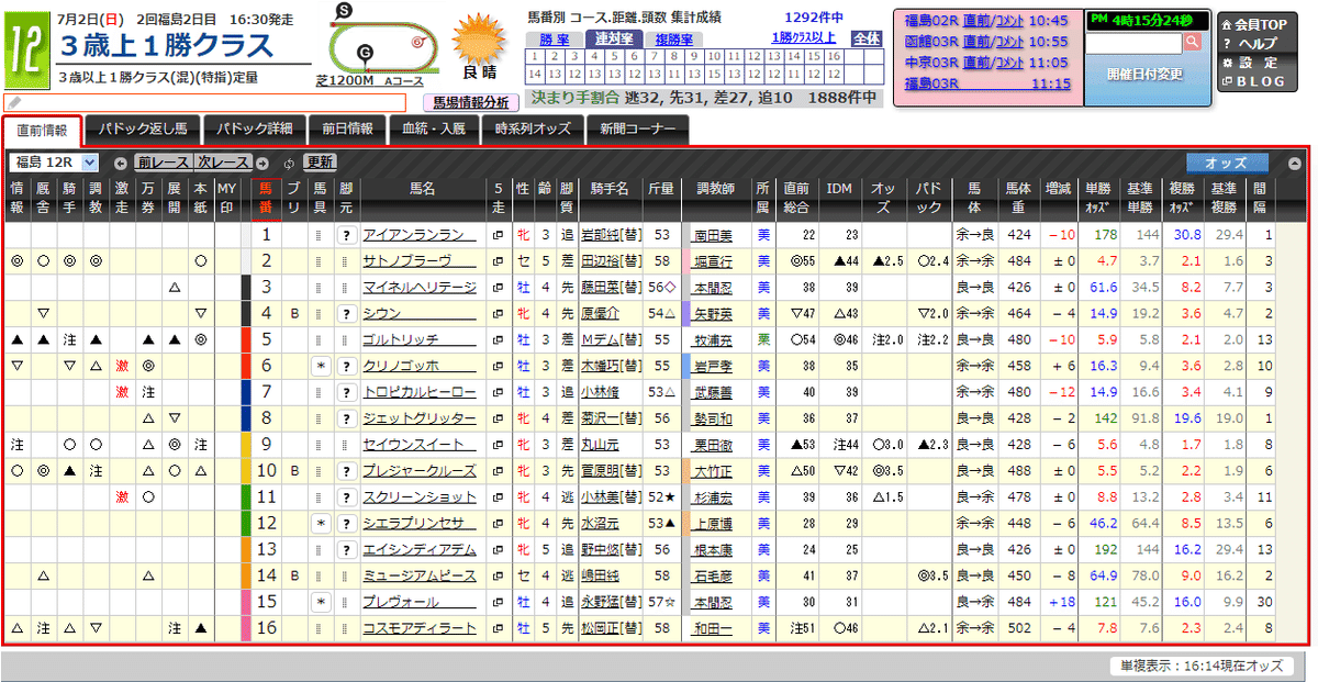 7/2(日) 福島12R 直前情報｜JRDB 競馬アラカルト