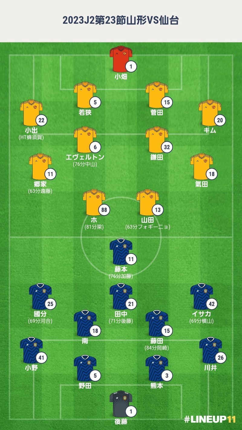 2023J2第23節 山形VS仙台 振り返り｜まー