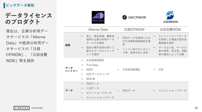 当社の事業内容を分かりやすく解説します｜株式会社Finatextホールディングス｜IR note