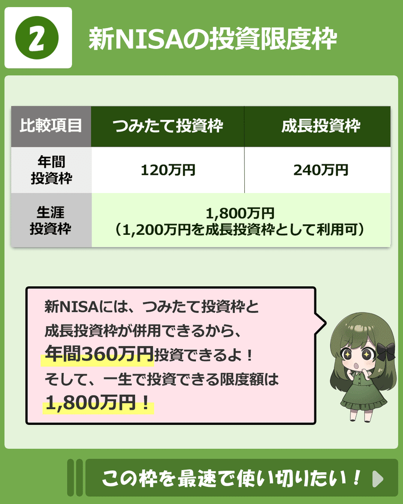 新NISA最速・満額シミュレーション｜やさしい投資信託のはじめ方