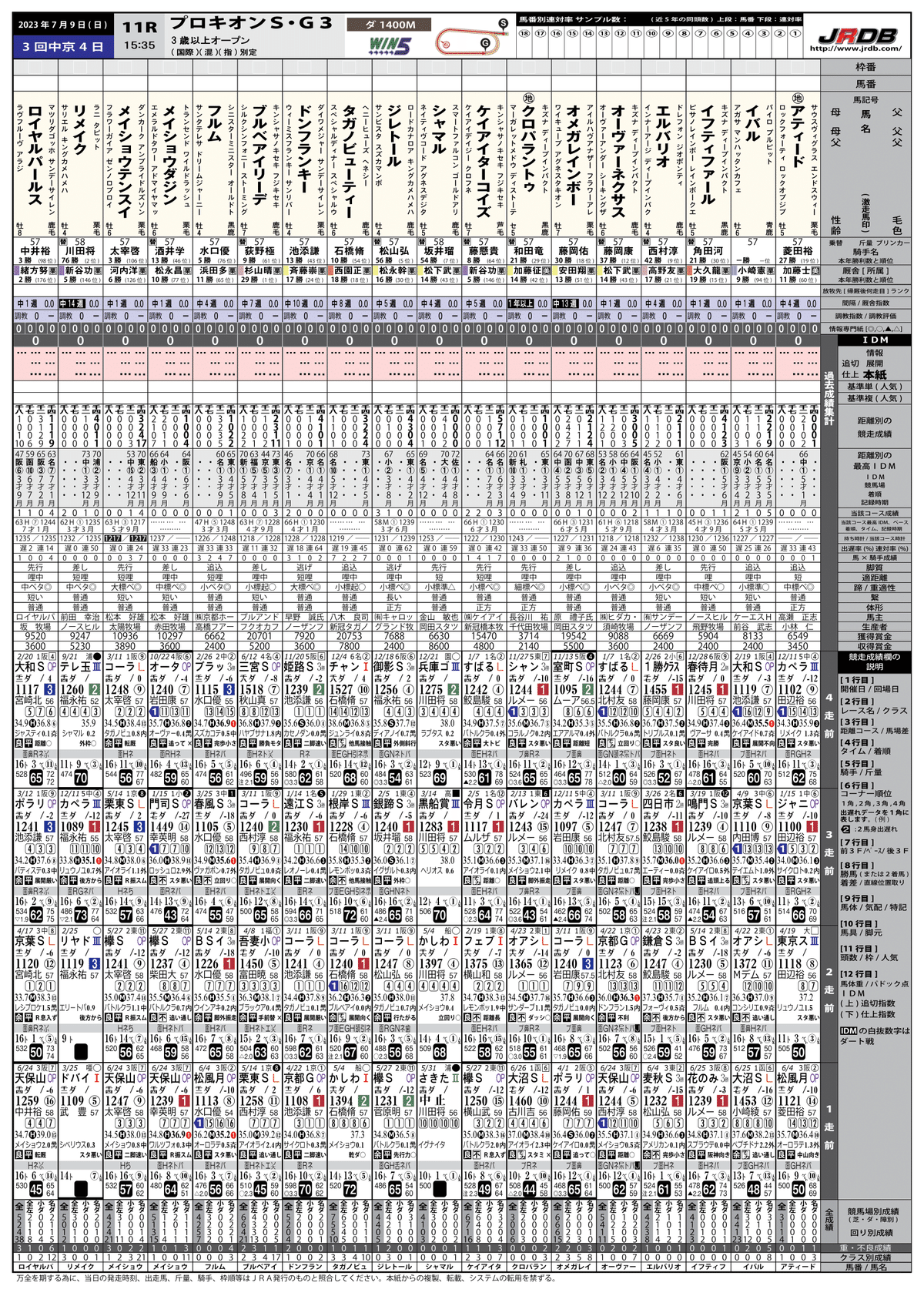 新ウェブレーシングペーパー(特別登録版)【7月8日～7月9日】｜JRDB 競馬アラカルト