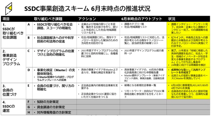 SSDC デザインMTG 2023/6/28 開催報告｜SSDC Media