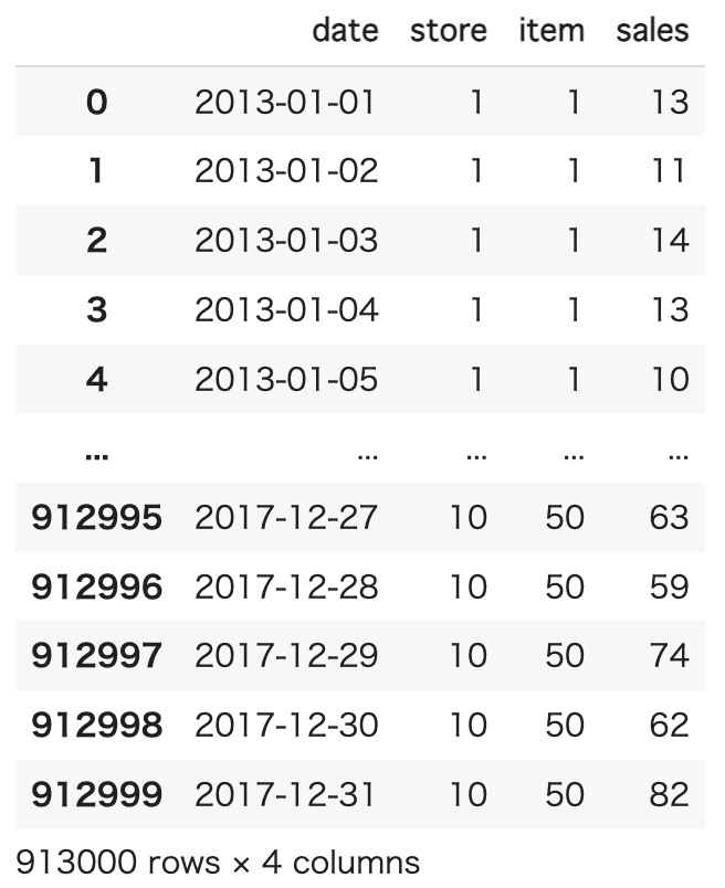 Python初心者による時系列解析〜SARIMAモデルの実装〜｜yudai