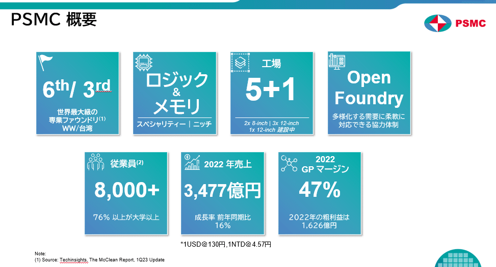PSMCとの日本国内での半導体工場設立に向けた準備会社の設立に関する基本合意について｜genki oda