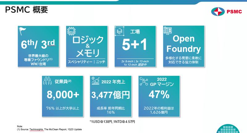 PSMCとの日本国内での半導体工場設立に向けた準備会社の設立に関する基本合意について｜genki oda