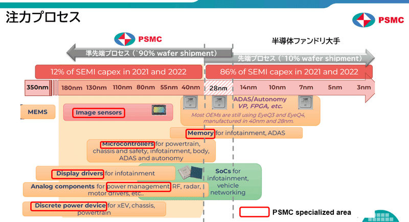 PSMCとの日本国内での半導体工場設立に向けた準備会社の設立に関する基本合意について｜genki oda
