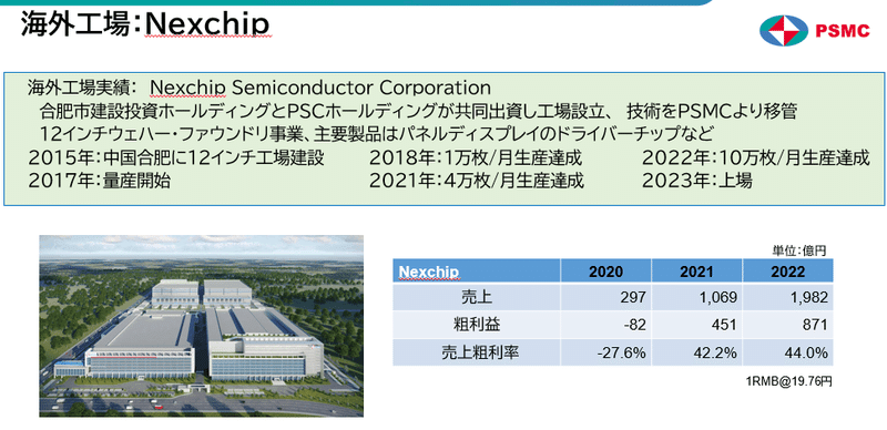 PSMCとの日本国内での半導体工場設立に向けた準備会社の設立に関する基本合意について｜genki oda
