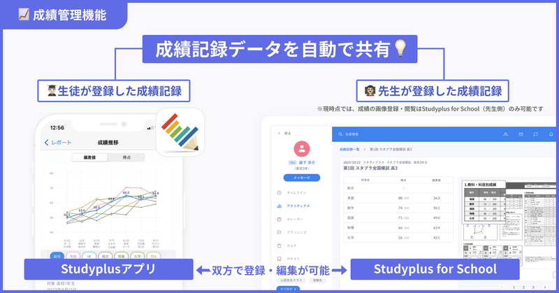 【新機能】生徒のStudyplusと成績データを自動共有できる‼︎📈「成績管理機能」をリリースしました🎉｜【公式】Studyplus for School マガジン