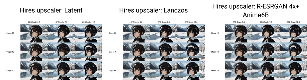 【Stable Diffusion】X/Y/Z plotを使ってパラメータ・プロンプトを比較検証する方法｜これすご-AIクリエイティブ-