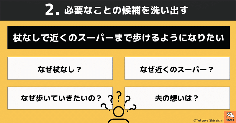 患者にとって”真に必要なこと”。3つのステップで見つけ出そう。｜白石哲也｜鍼灸PT📚HAMT-在宅鍼灸師のためのライブラリ-