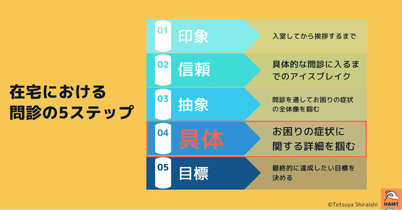 患者にとって”真に必要なこと”。3つのステップで見つけ出そう。｜白石哲也｜鍼灸PT📚HAMT-在宅鍼灸師のためのライブラリ-