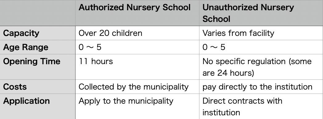 Summary of Nursery School costs in Japan｜結～YUI～
