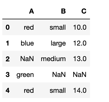 機械学習：前処理 NaNの取扱：Simple Imputerを使った補完｜Dean4rmEdinburgh