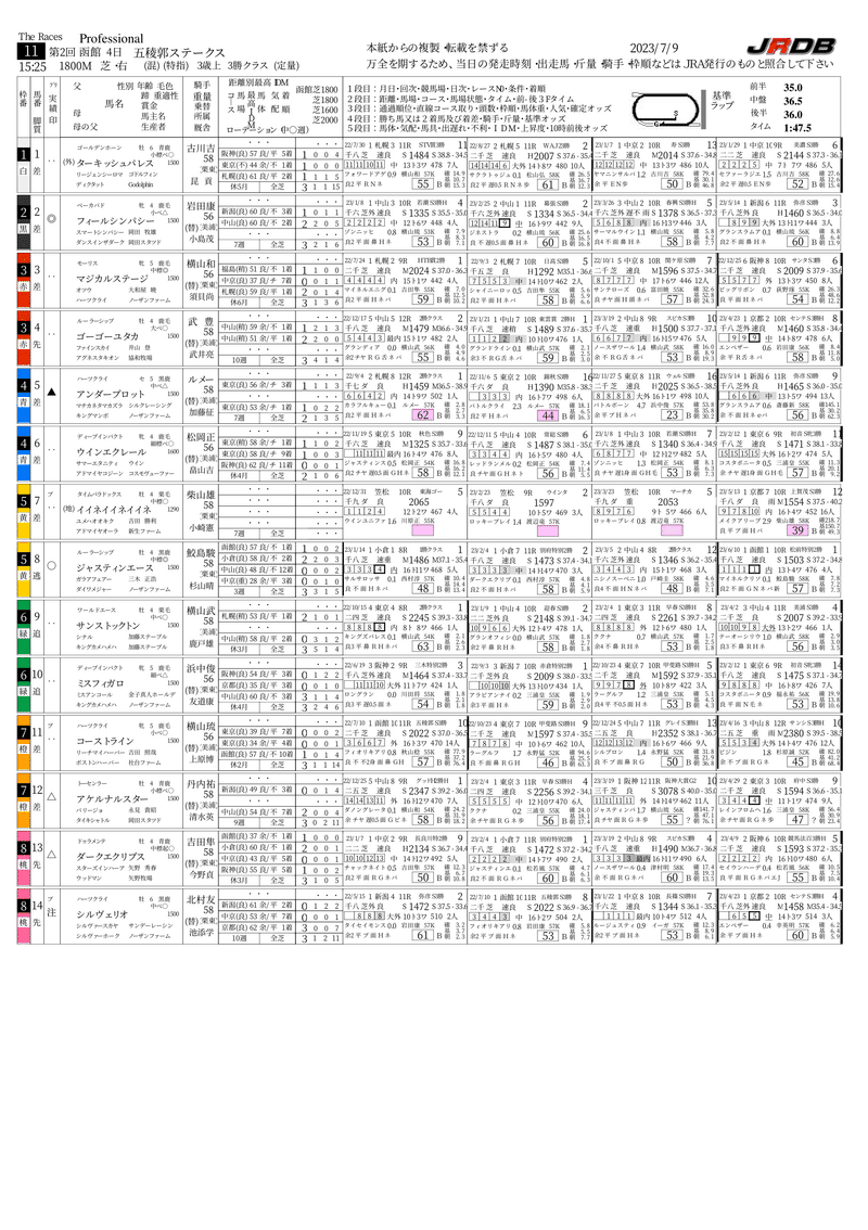 7/9(日)分の「早刷り枠確定新聞」をご覧いただけます｜JRDB 競馬アラカルト