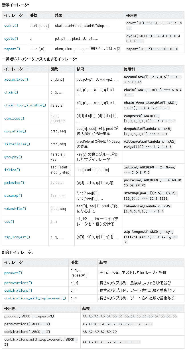 Python基礎19：イテレータ生成(itertools)｜KIYO