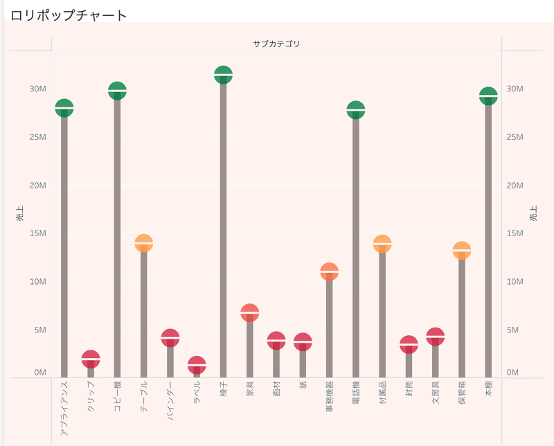 【Tableau Tips】第6回：チャートの種類と作り方(1)｜DH