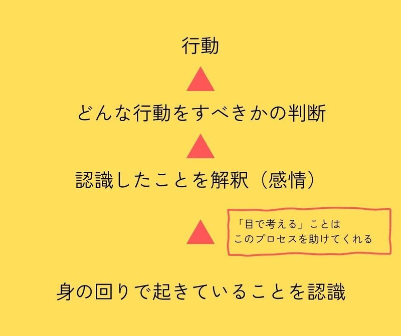 Social Emotional Learning(SEL) の基本コンセプト #2 「目を使って考える」とは？｜SEL_Chisaki