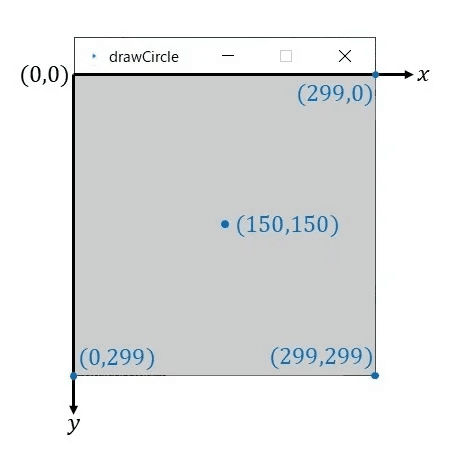 高校数学をプログラミングで解く（準備編）「2-3 Processingで多角形を描く」｜MK's papa