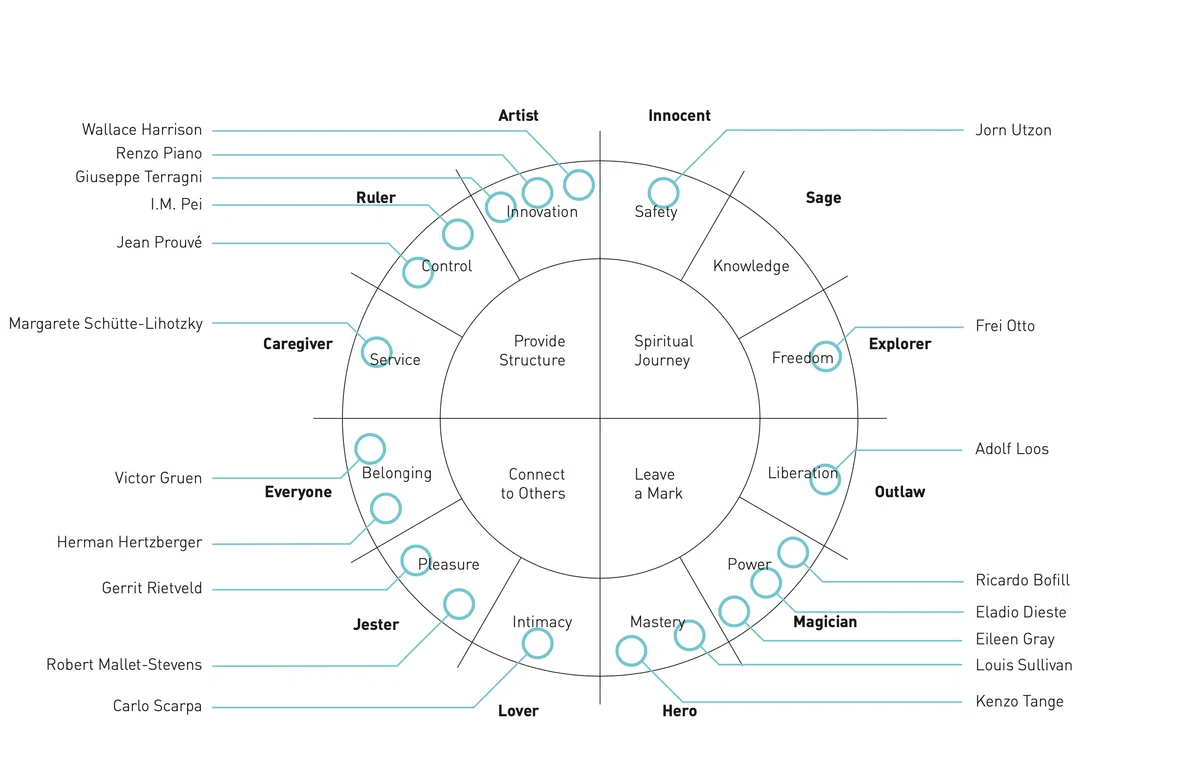 UCLA Research Studio "Design with an Explicit Statement of Mission ...