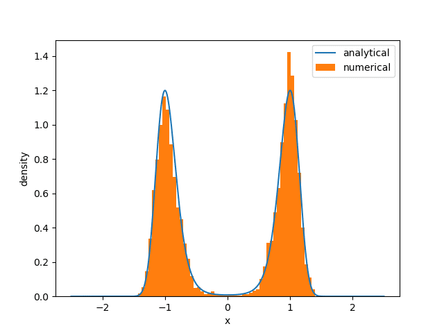 Statistical Mechanics: Theory and Molecular Simulation Chapter 7 - Monte Carlo｜nori