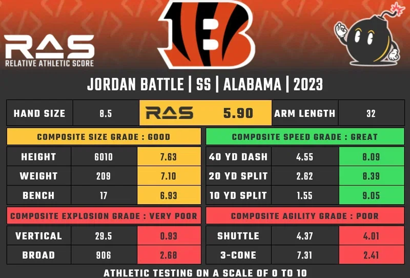 2023 NFL Draft 3巡95位｜inEee73